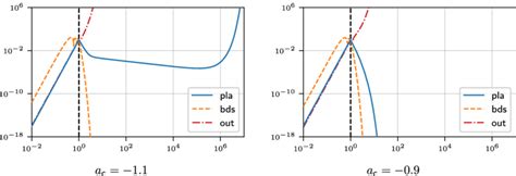 Log Log Plots Of The Radial Component R W 8 R Of The Three Types Of Download Scientific
