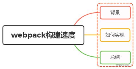 如何提高webpack的构建速度？提高webpack构建速度 Csdn博客