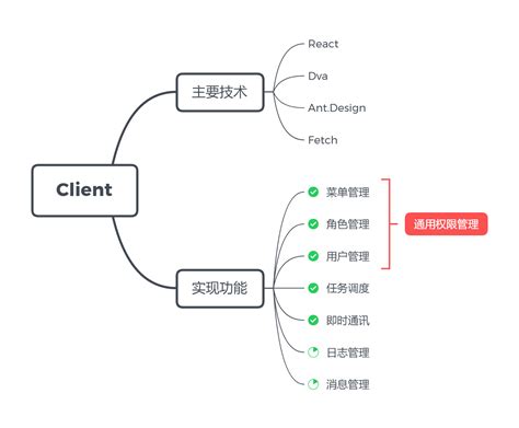NetCore Net 快速开发框架一前言 大可Duke 博客园