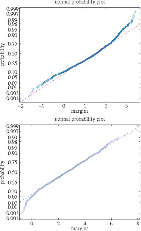 Figure 3 From A Duality View Of Boosting Algorithms Semantic Scholar