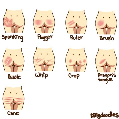 All The Different Types Nudes By Arch Dom