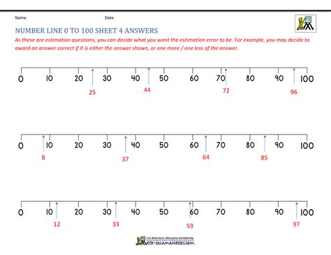Number Line To 100 Numbers To 100 Activities And Lessons To Make
