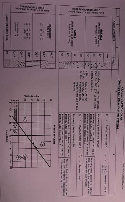 Solved D Use The Information Below And The Attached Unified Chegg