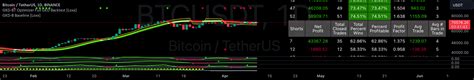 Gkd Bt Optimizer Full Gkd Backtest Loxx — Indicator By Loxx — Tradingview