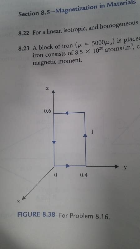 Solved The Rectangular Loop In Figure 838 Below Carries