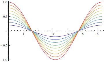 Plotting Is It Possible To Style Multiple Plot Or Listplot Curves