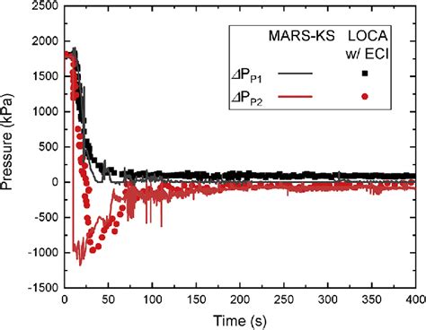 Differential Pressures Across Pumps Download Scientific Diagram