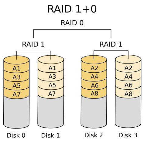 File Raid 10 01 Svg Wikimedia Commons