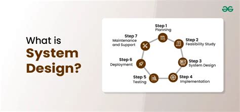 What Is Systems Design Learn System Design Geeksforgeeks