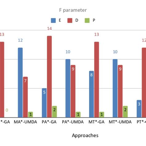 Uci Datasets Used In This Work Download Scientific Diagram
