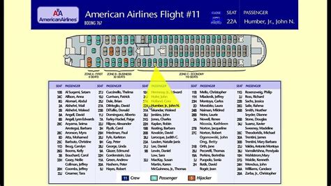 Aa11 Passenger Location Youtube