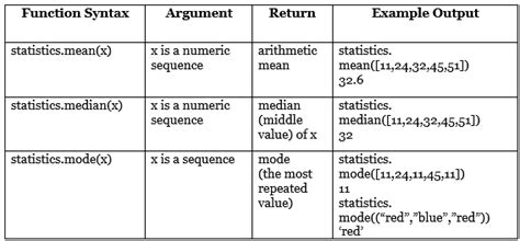 Introduction To Python Module Computer Science For Class 11
