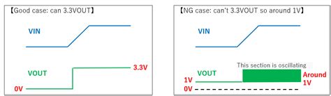 LMZM23600 About Startup With Pre Biased Output Power Management Forum Power Management TI