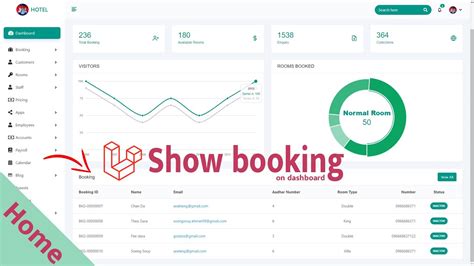 Show Data Booking On Home Dashboard Laravel Hotel Management Youtube