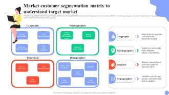Guide For User Segmentation Market Customer Segmentation Matrix To Understand MKT SS V