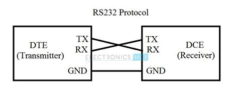 Rs 232 Serial Communication Protocol Luliviewer