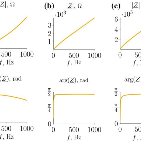 The Fractional Element Model For Coils With Ferromagnetic Cores The