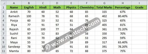 Excel Me Grade Ka Formula Kaise Lagaye How To Use Excel Grade Formula In Hindi Rivn Tech