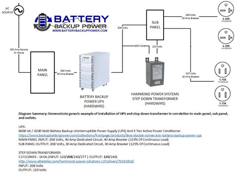 Wiring Diagrams For Hardwire Ups Battery Backup Power Inc