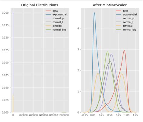 Github Sidoncode Stockprice Deeplearning Python The Repository Used