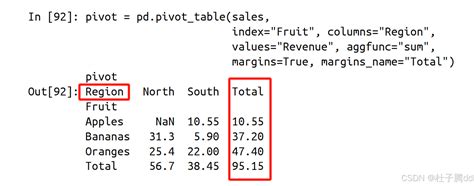 7pandas ：3 种 Dataframe 连接方法和数据透视表dataframe拼接 Csdn博客