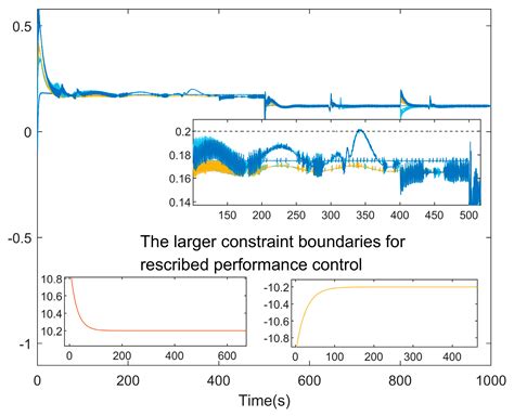 Jmse Free Full Text Distributed Formation Maneuvering Quantized Control Of Under Actuated