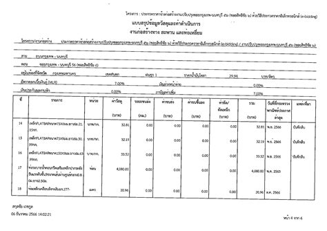 ตารางแสดงวงเงินงบประมาณที่ได้รับจัดสรรและราคากลางในงานจ้างก่อสร้างงานปรับปรุงซอยกรุงเทพ นนทบุรี