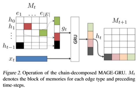 「自然语言处理nlp」卡内基梅隆（基于语言知识的循环神经网络（rnn优化）） 知乎