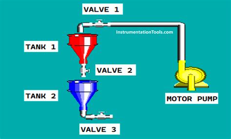 Plc Tutorials Instrumentation Tools