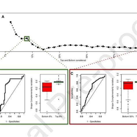 Agreement Between Experimental And Computational Scores Of Binding