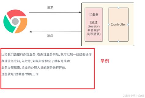 Springboot 统一功能处理springboot Isnull Csdn博客