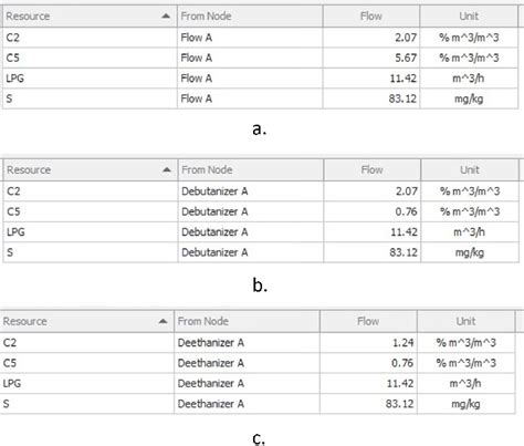 Figure 12 From Model Based Simulation Framework For Digital Twins In The Process Industry