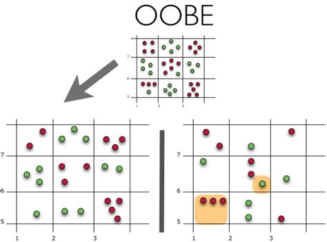Open Machine Learning Course Topic 5 Bagging And Random Forest