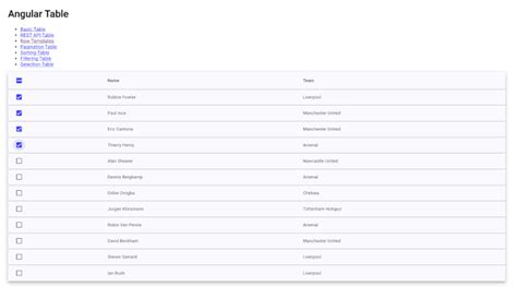 Angular Material Table Mat Table Tutorial With Examples Pagination Sorting And More With