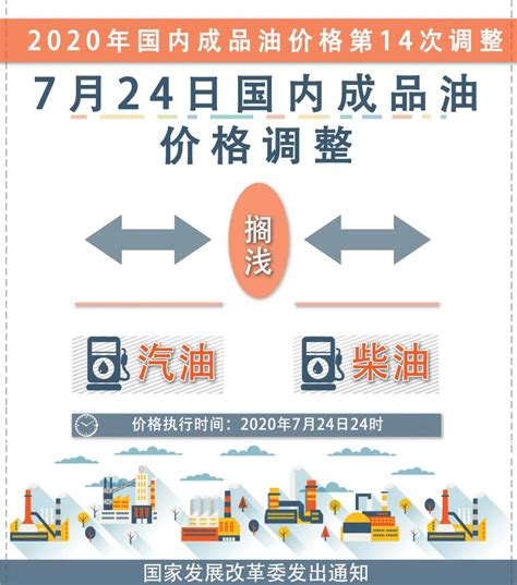 油价最新消息来了 手机新浪网