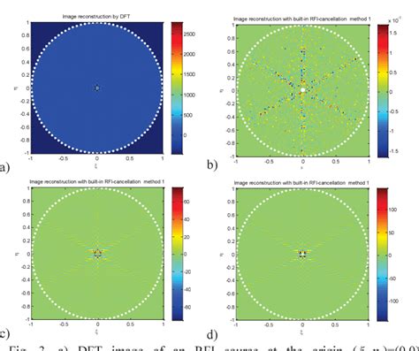 Figure 3 From An Imaging Algorithm For Synthetic Aperture Interferometric Radiometers With Built