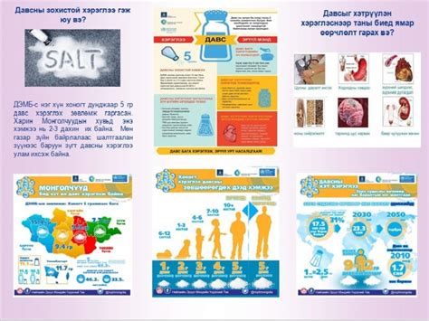 Давсны зохистой хэрэглээг сурталчлах 7 хоног Эмгэг судлалын үндэсний төв
