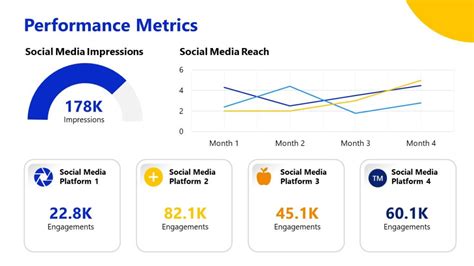 Performance Metrics Slide With Data Charts Slidemodel