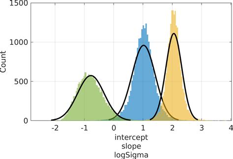 Paramonte Matlab 3 0 0 Filecontentschaindram Class Reference