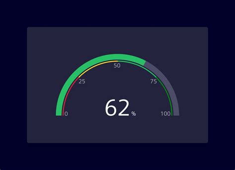Gauge Chart Siemens Element Documentation