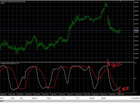 Ea Creates Multiple Indicator Instances Using Icustom Short Selling