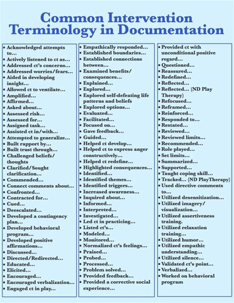 100 Common Intervention Terms Used In Clinical Documentation Msw Lcsw Social Work Social Work
