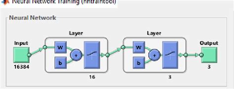 Figure From AN ALGORITHM FOR ISAR IMAGE CLASSIFICATION PROCEDURE Semantic Scholar