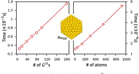 Figure 1 From Atom Centered Machine Learning Force Field Package