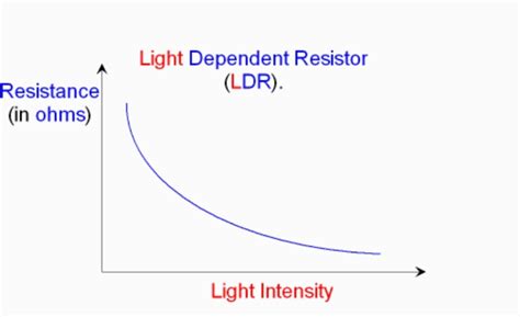 Light Dependent Resistor Ldr