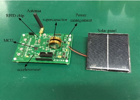 Figure 1 From Transformer Incipient Hybrid Fault Diagnosis Based On Solar Powered Rfid Sensor