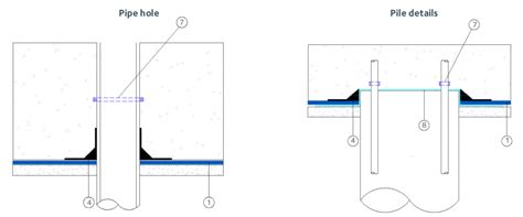 Preprufe® 100s Resource Gcp Applied Technologies