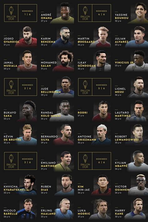 Balón De Oro 2023 Hora De Honduras Messi Haaland Y Mbappé Por El