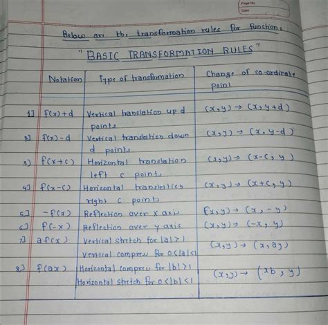 Solved Math Dynamic Solutions Available At 12