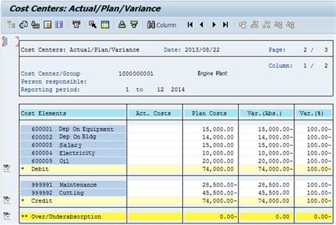 Expense Analysis And Splitting In Manufacturing Co Sap Community